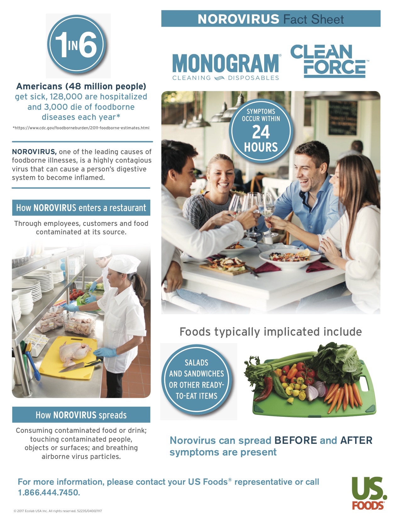 Novovirus Fact Sheet