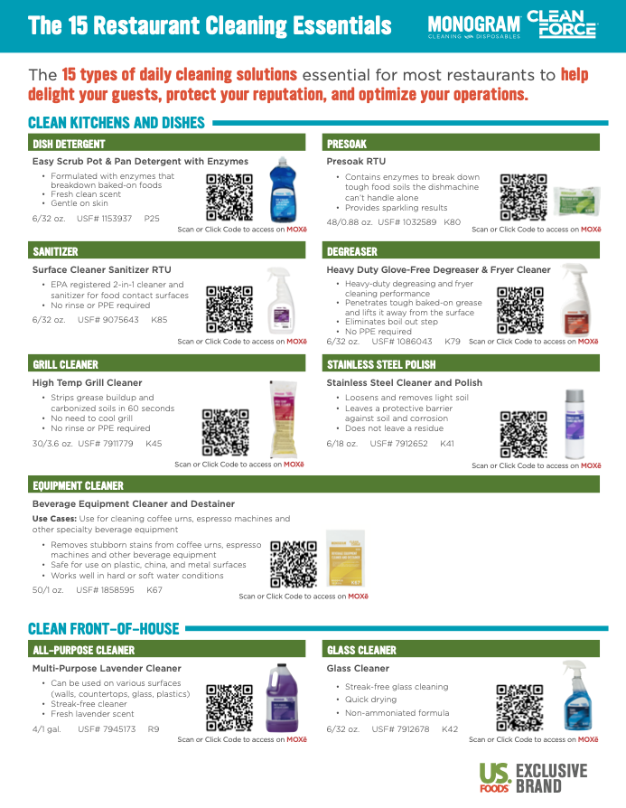 The 15 Restaurant Cleaning Essentials